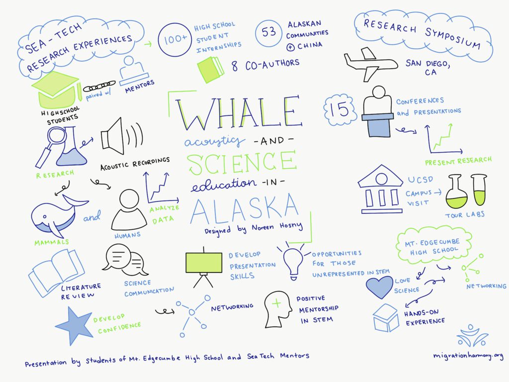 Visual Event Notes | The Arctic Institute – Center for Circumpolar ...
